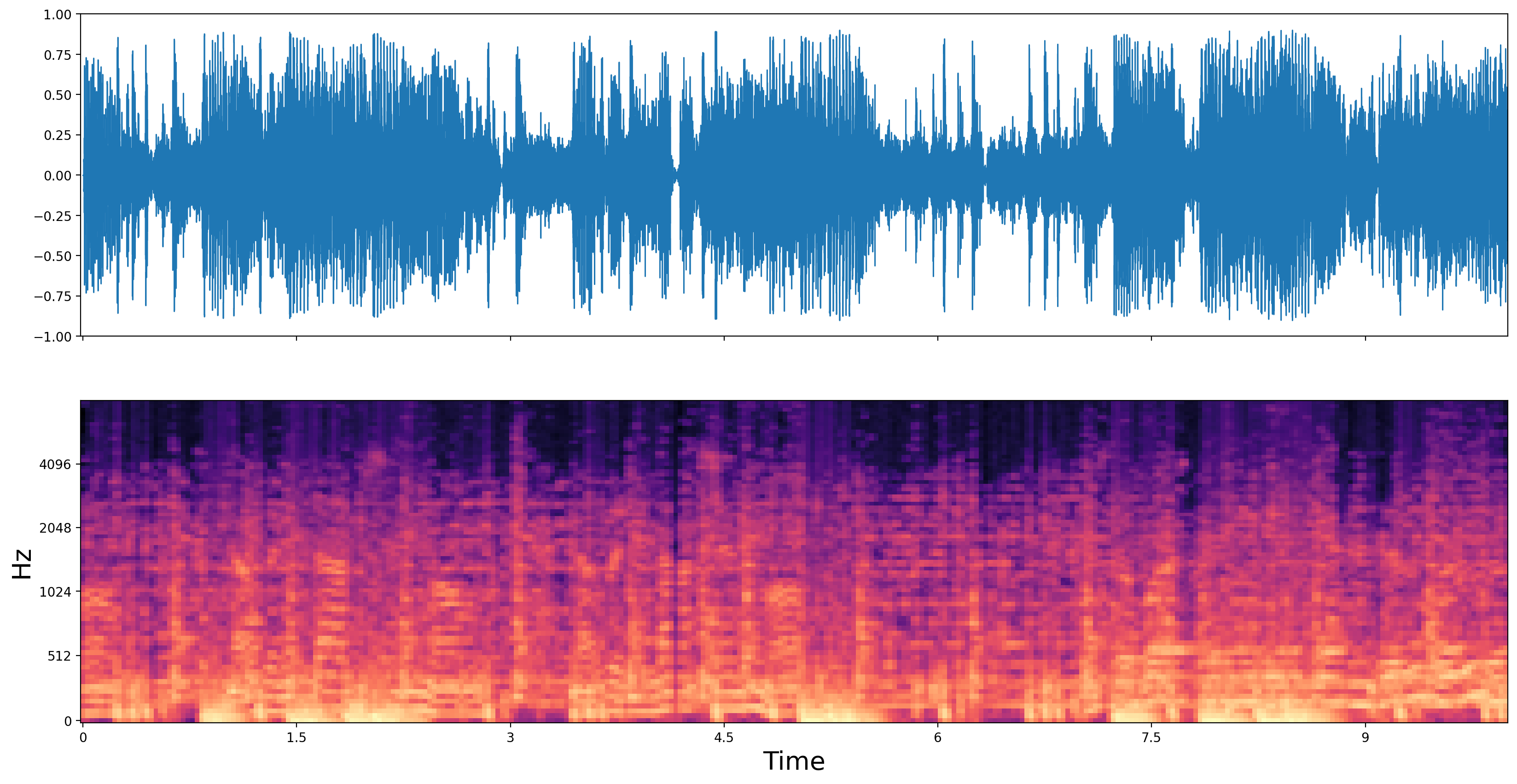 Reconstruction of perceived and imagined music from non-invasive EEG ...