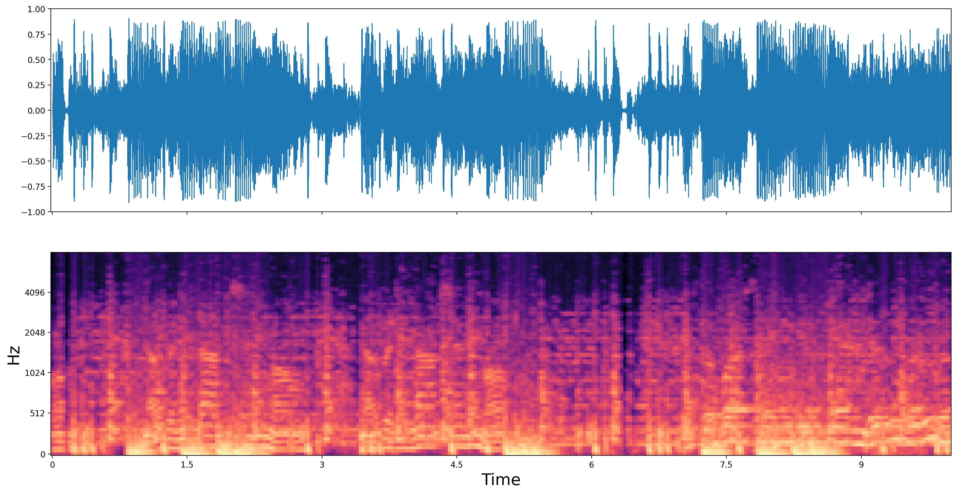 Reconstruction of perceived and imagined music from non-invasive EEG ...