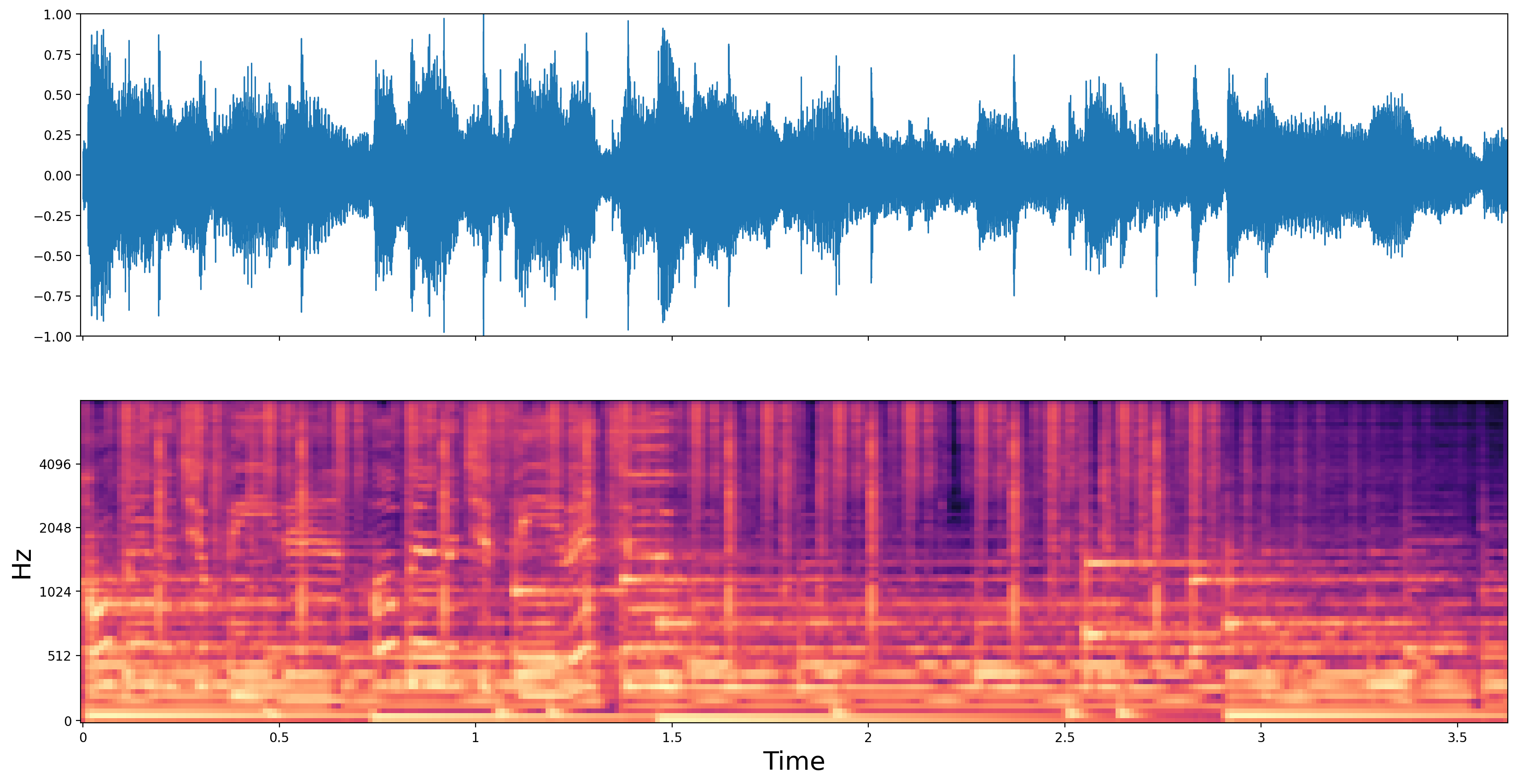 Reconstruction of perceived and imagined music from non-invasive EEG ...