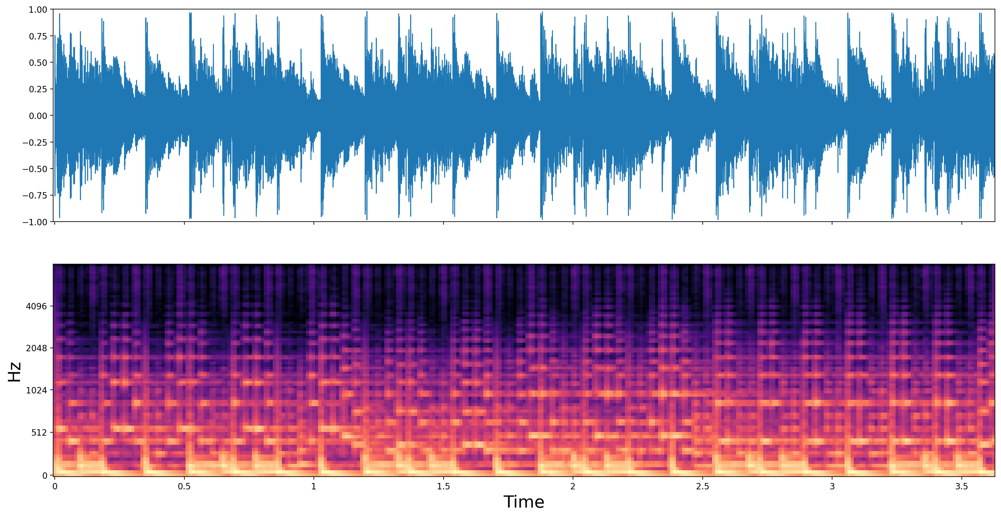 Reconstruction of perceived and imagined music from non-invasive EEG ...